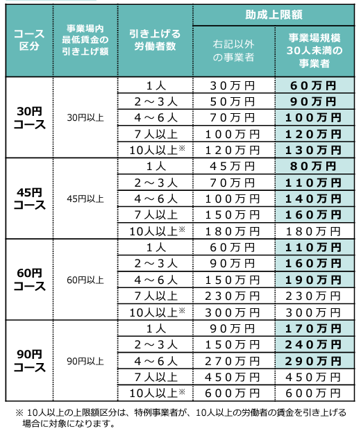 【2023年】最低賃金の引上げが中小企業に与える影響と対策 | 労働問題.com